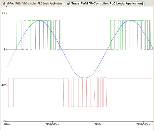FB_PWM Function Block